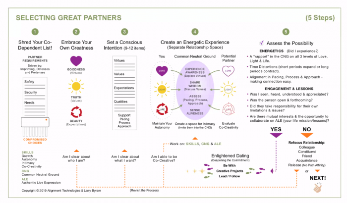 Dating Coaching - Asheville - Blossom & Be Wellness Retreat